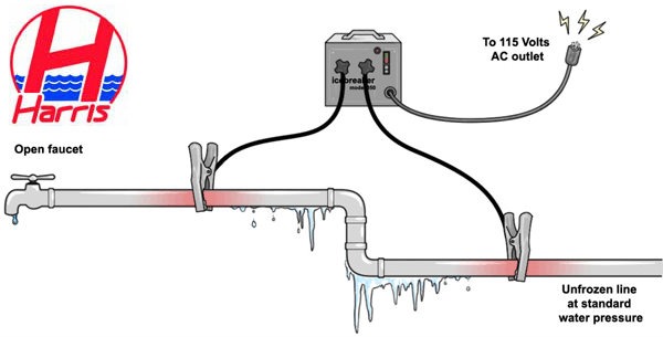 Water Line Breaks in Freezing Temperatures – All you need to know ...